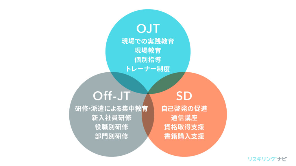 人材育成とは？基本的な考え方と手法を事例とともに解説 | リスキリングナビ