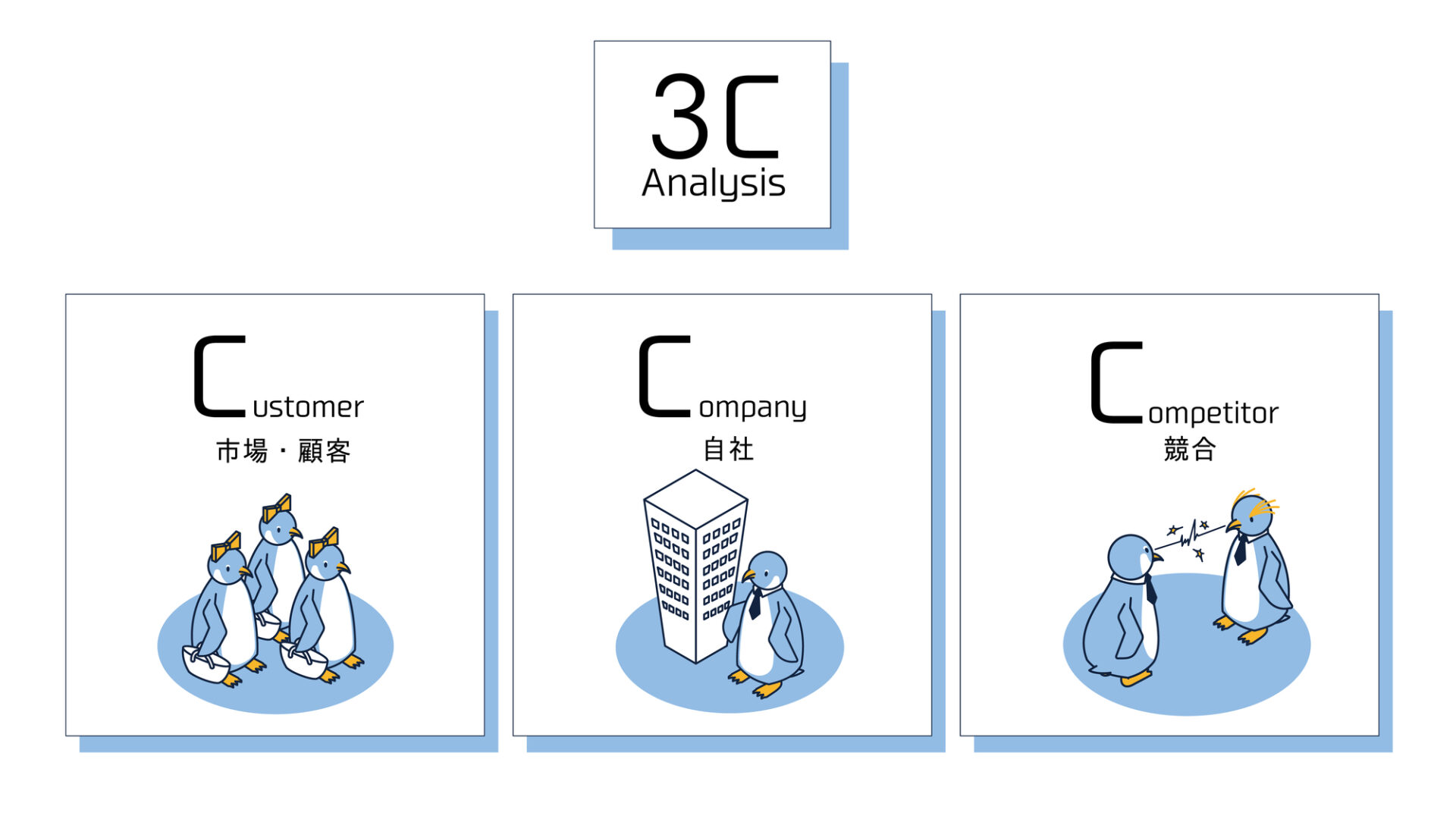 マーケット分析とは？手法（フレームワーク）・やり方をわかりやすく解説！ | リスキリングナビ